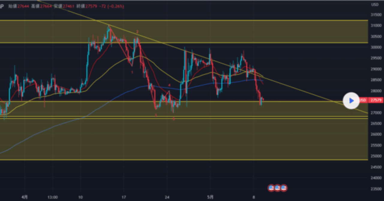 BTCUSD｜Token Times Japan