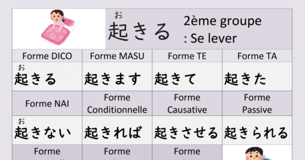 Conjugaison du verbe « 起きる OKIRU : se lever »｜nihongo43210