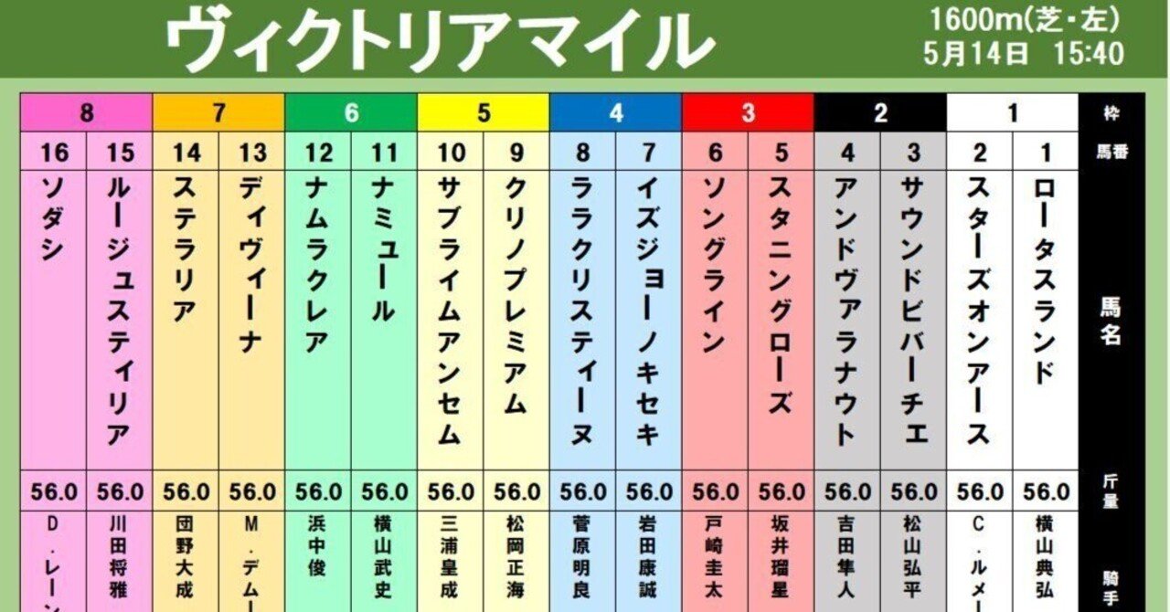 【激熱🔥重賞予想🔥🔥🔥】🚀🚀東京11rヴィクトリアマイルgⅠ今日も的中狙います💰😤🌈🌈｜さやだま