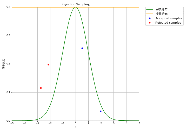 Pythonでやってみた(Engineering)：マルコフ連鎖／MCMC｜KIYO