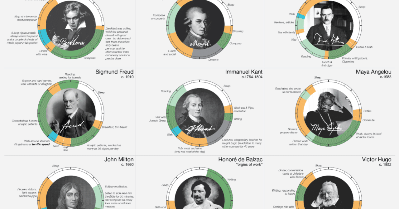 著名なクリエーターの日常ルーチーン｜Pierre Moriyama