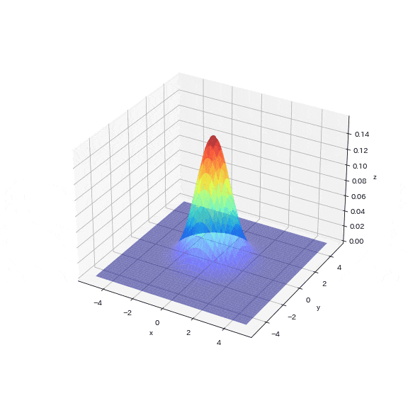 Pythonでやってみた(Engineering)：マルコフ連鎖／MCMC｜KIYO