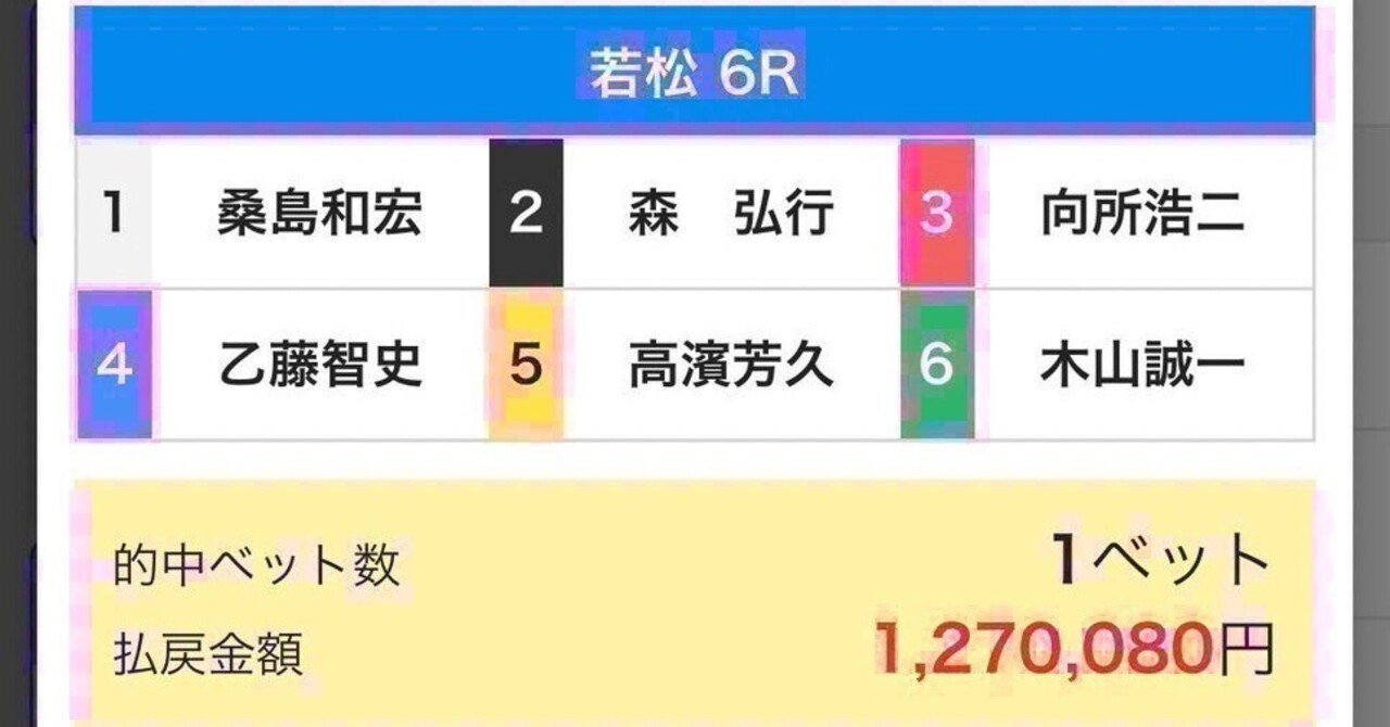 若松6r 1746【㊗️狙い目抜群㊗️】｜万舟皇帝プロの競艇予想屋🇫🇷