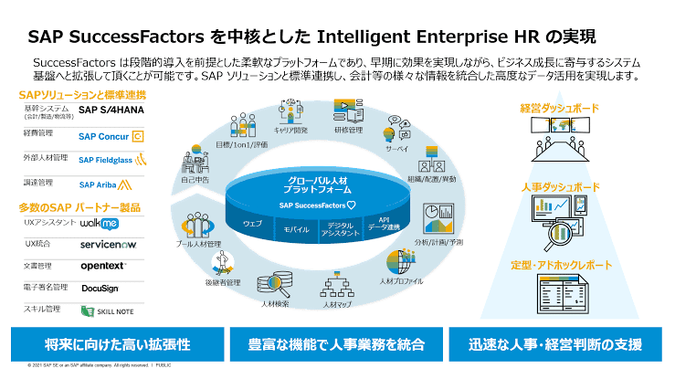 【概要説明】SAP SuccessFactorsについて｜さわーず@ キャリコン(仮)