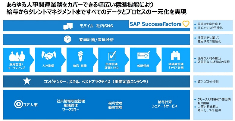 【概要説明】SAP SuccessFactorsについて｜さわーず@ ITコンサル