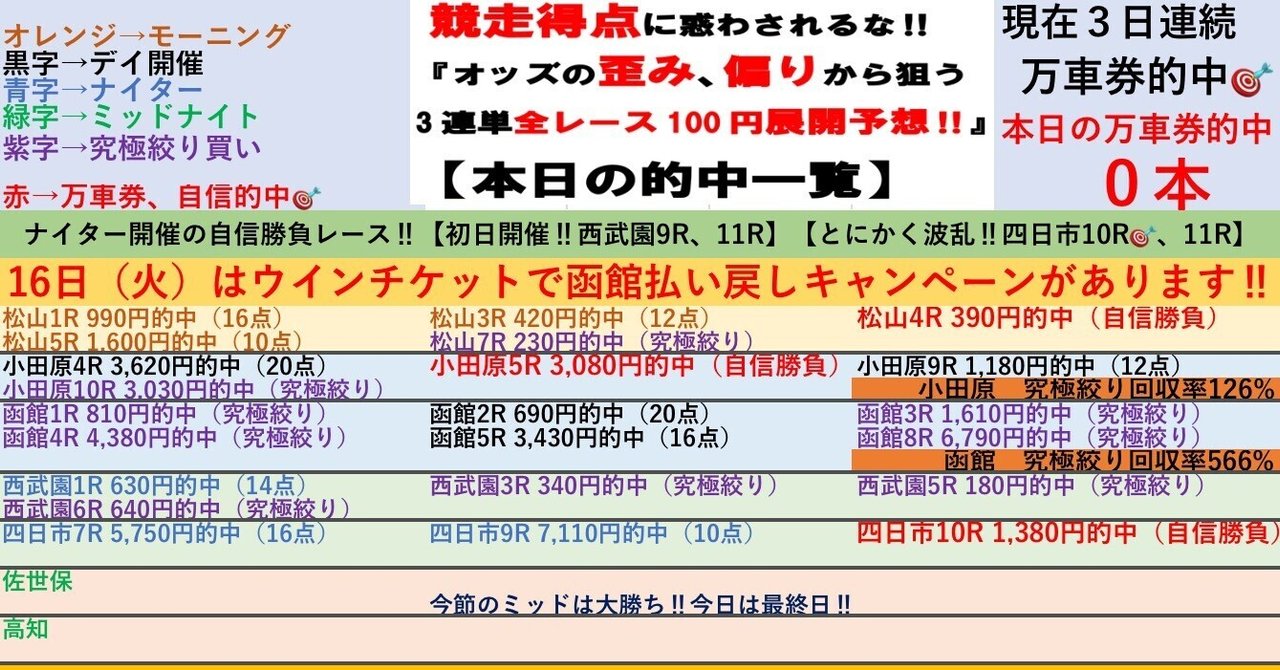 516🌆ナイター四日市競輪🌆全レースで100円‼️3連単予想 ️【とにかく差さる、荒れる四日市‼️2日目の自信勝負レースは10r、11r‼️