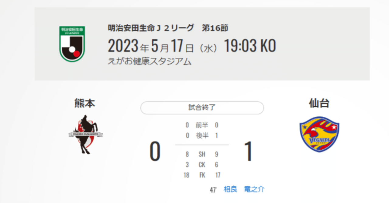 2023J2第16節 熊本VS仙台 振り返り｜まー