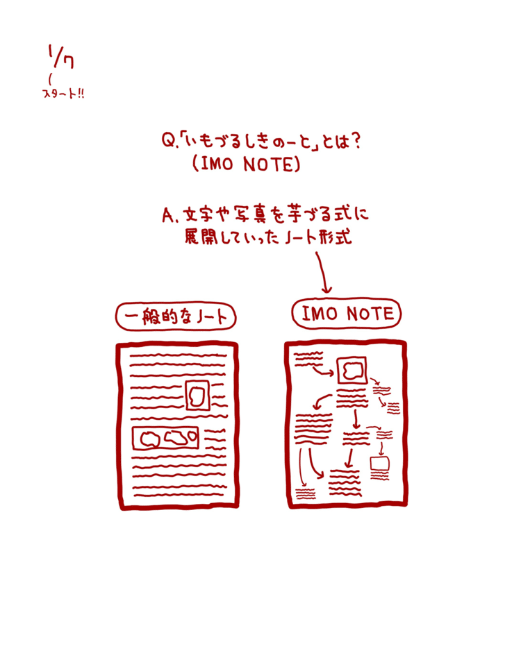いもづるしきのーと | IMO NOTEの記事一覧｜note（ノート）