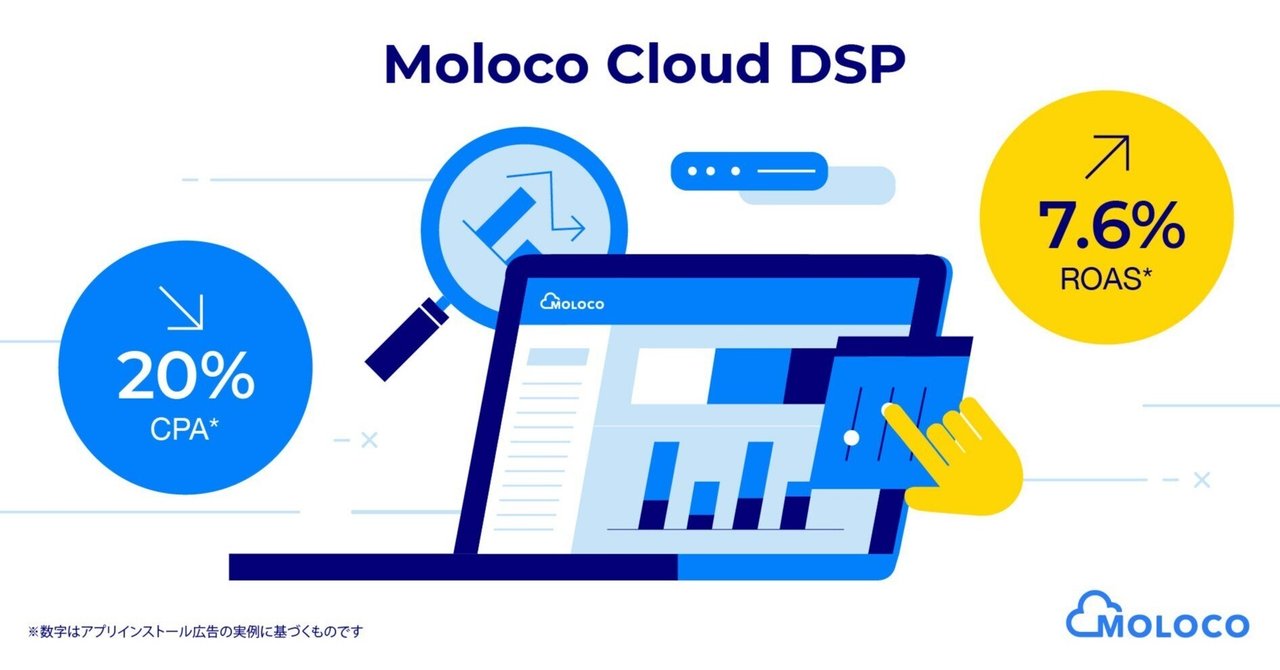 Moloco、「Moloco Cloud DSP」のアップデートを発表 広告費用対効果（ROAS）の最大化とキャンペーン体験を重視した新機能を ...