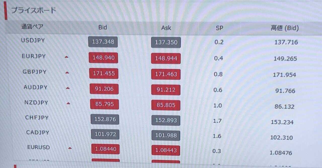 【4月振り返り】｜ryukyu_milan