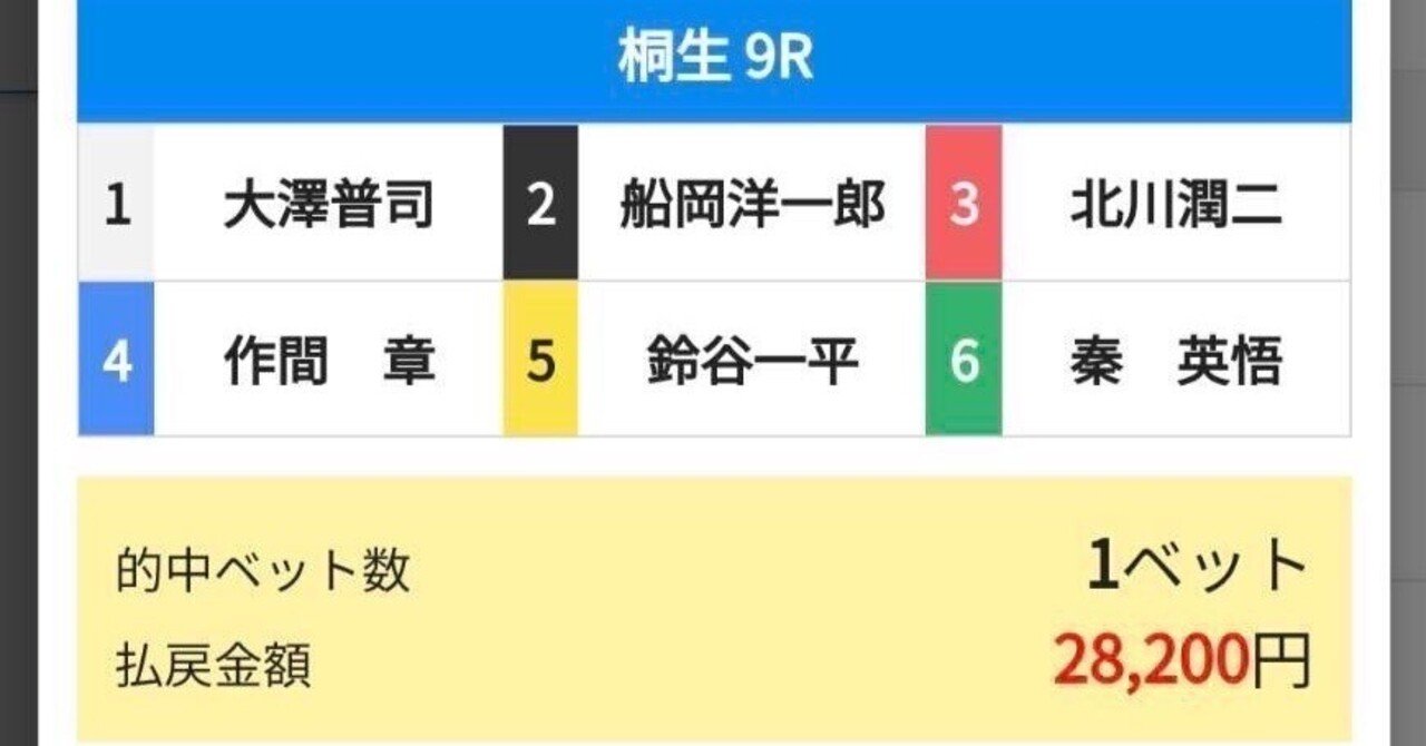 桐生8r 1824【㊗️超激アツ特大配当予想㊗️】｜万舟皇帝プロの競艇予想屋🇫🇷