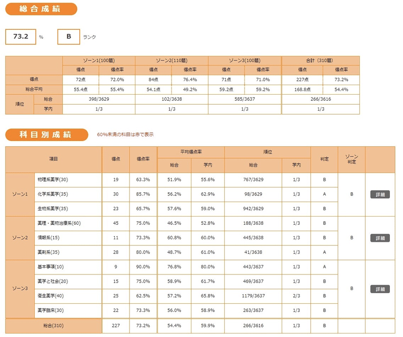 薬学共用試験(CBT)までにやったこと｜hareno_pha