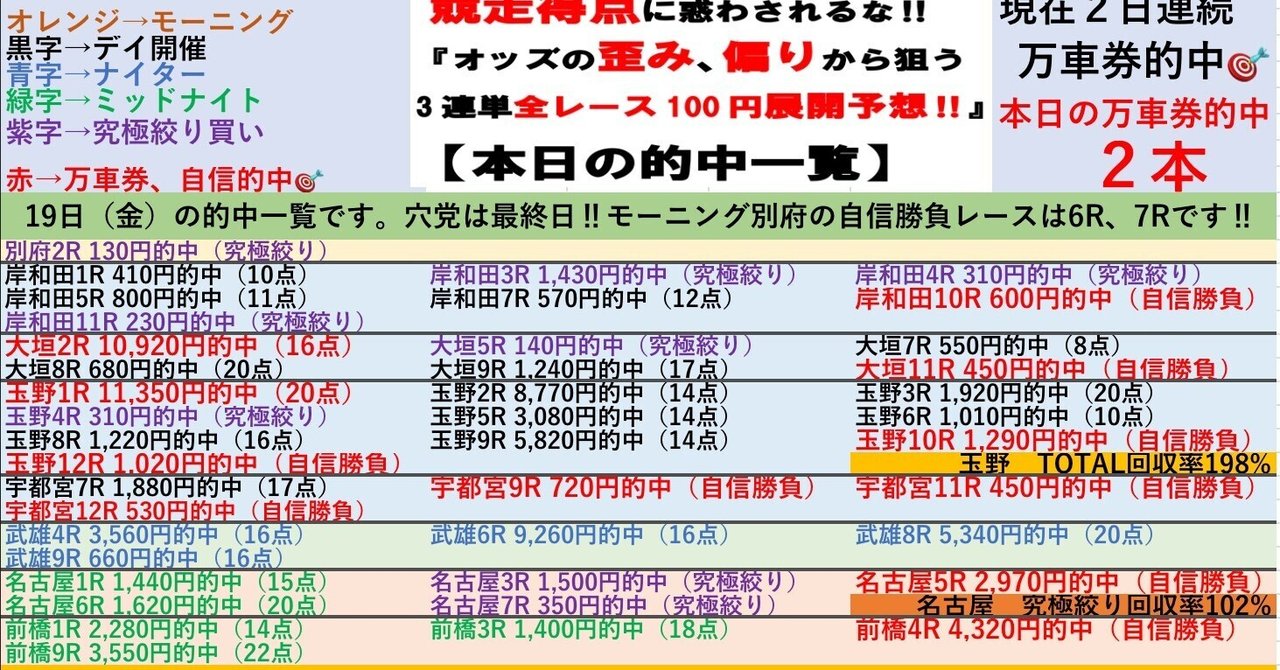 519🌃後半戦6r〜9r🌃名古屋競輪🌃前橋競輪🌃』【いよいよ最終日決勝‼️後半戦の自信勝負レースは名古屋8r、前橋8r‼️】直前だから分かる