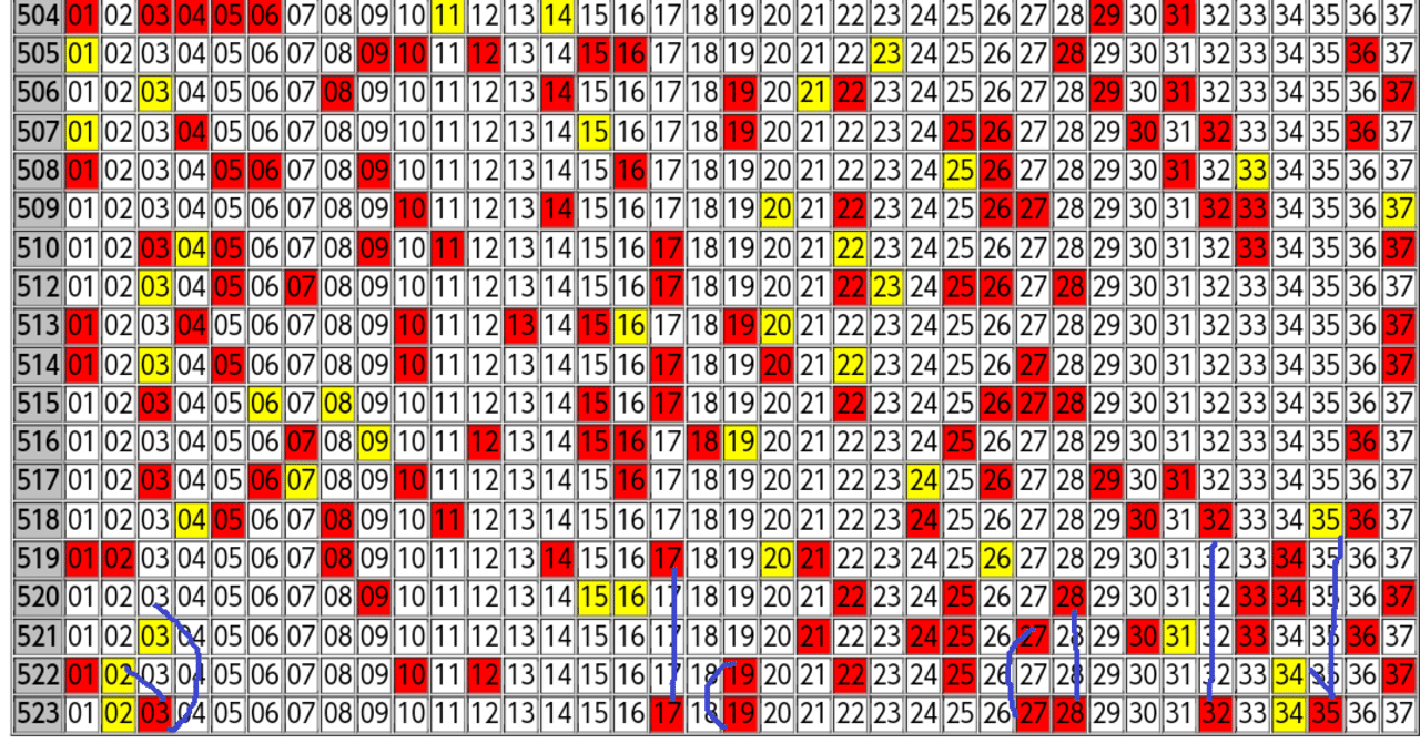 ロト7は7億7千万円のキャリーオーバー中！東京抽選の出目表＆次回524回の一口予想｜ロト6とロト7の予想 by M楽出潮