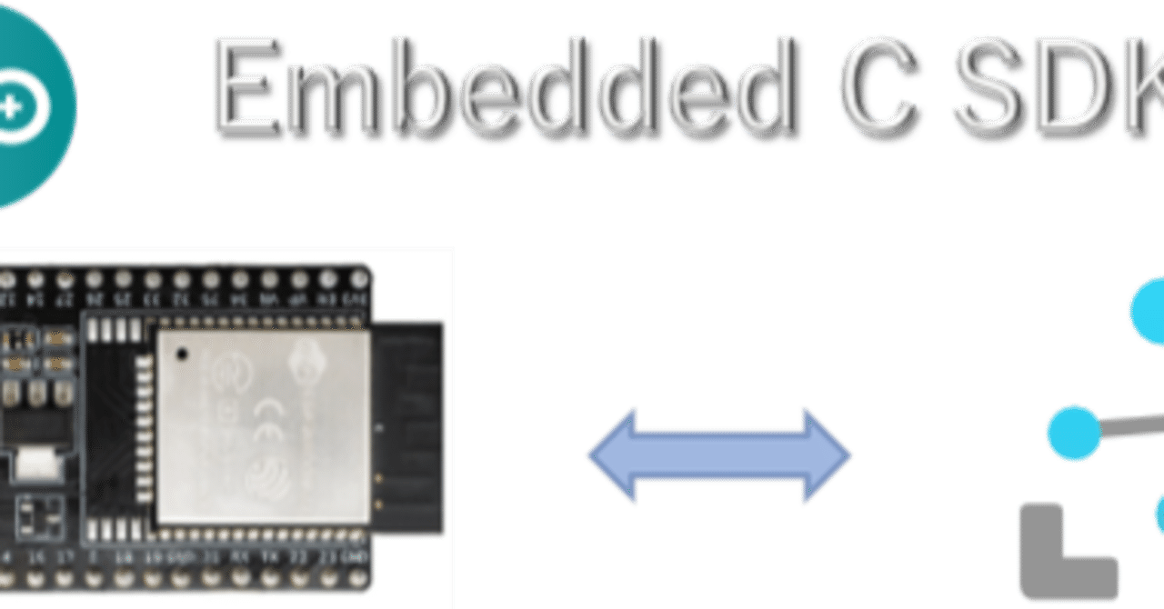 51. Azure Embedded SDK for C を試す｜Knowledge & Experience