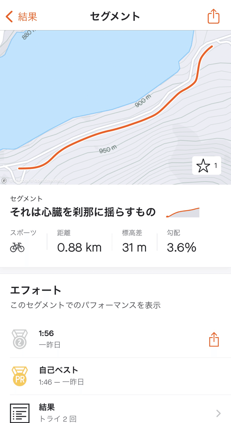 JBCF第1回おんたけタイムトライアル E1 15位｜しーま