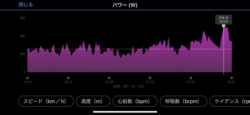 JBCF第1回おんたけタイムトライアル E1 15位｜しーま