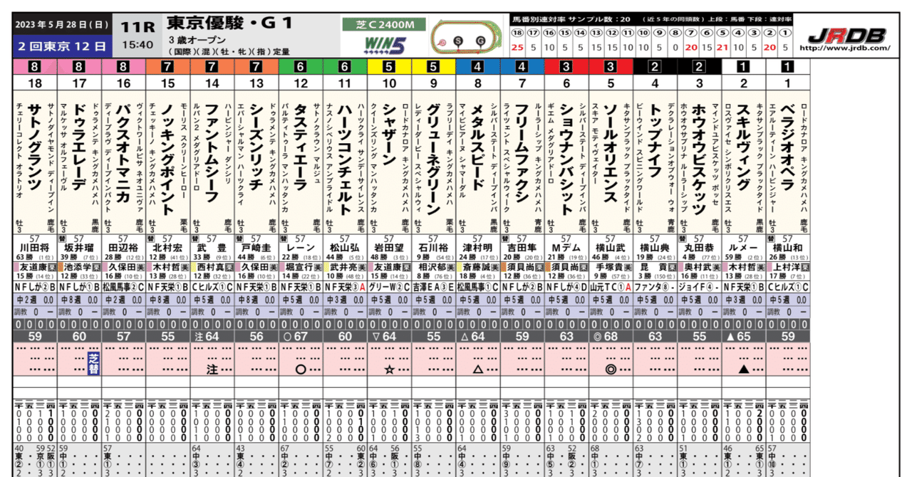 新ウェブレーシングペーパー(木曜想定版)【5月27日～5月28日】｜JRDB 競馬アラカルト