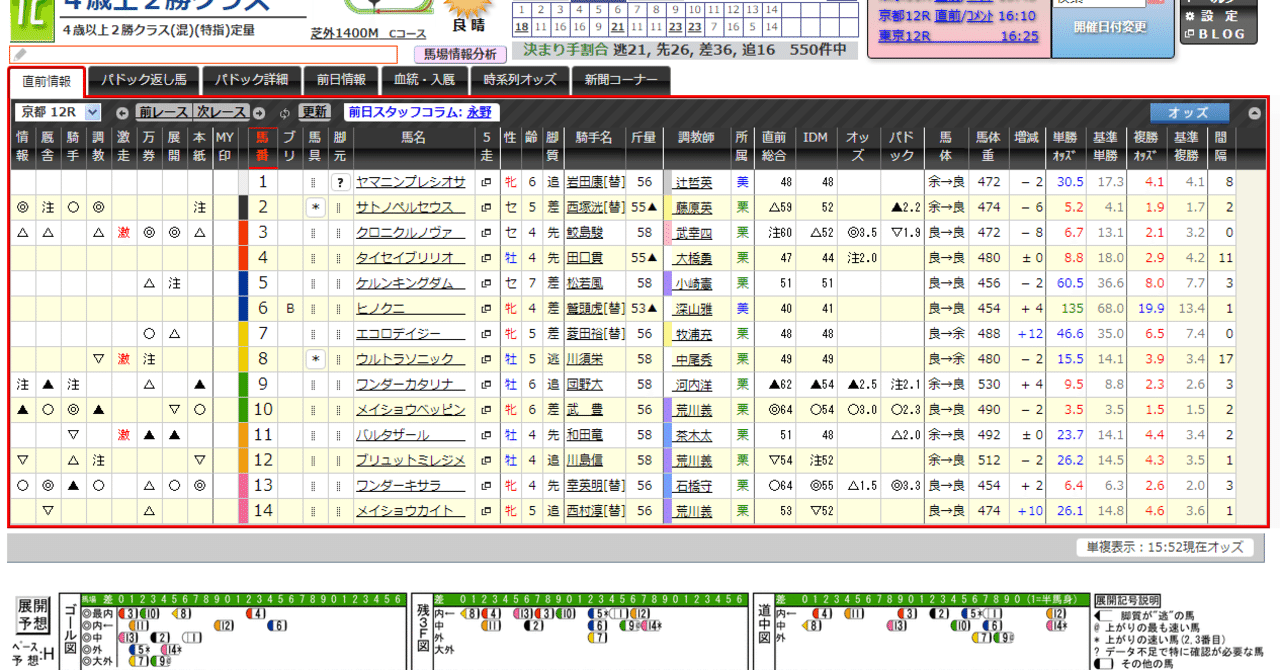 5/27(土) 京都12R 直前情報｜JRDB 競馬アラカルト