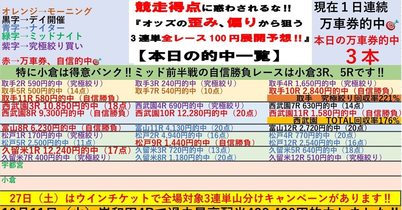 527🌆ナイター久留米競輪🌆全レースで100円‼️3連単予想 ️【勝負は後半戦‼️2日目の自信勝負レースは10r、11r‼️】💥2点買いの