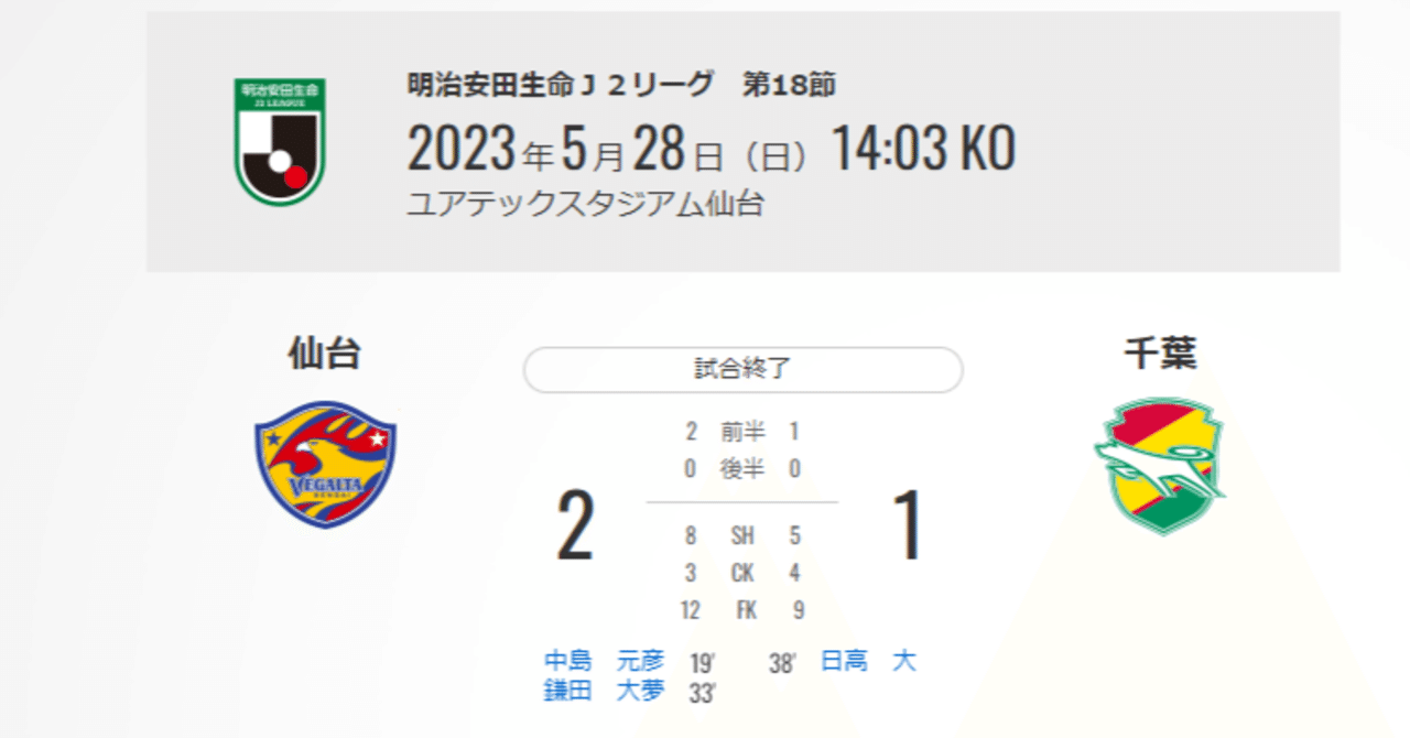 2023J2第18節 仙台VS千葉 振り返り｜まー