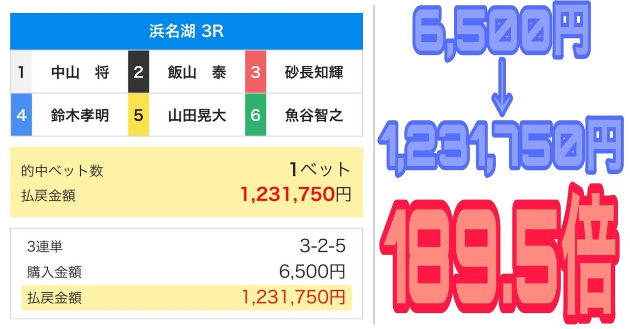 528🎀🎯的中報告🎯🎀【マガジン的中】｜万舟予想師💖競艇女子みらい💖
