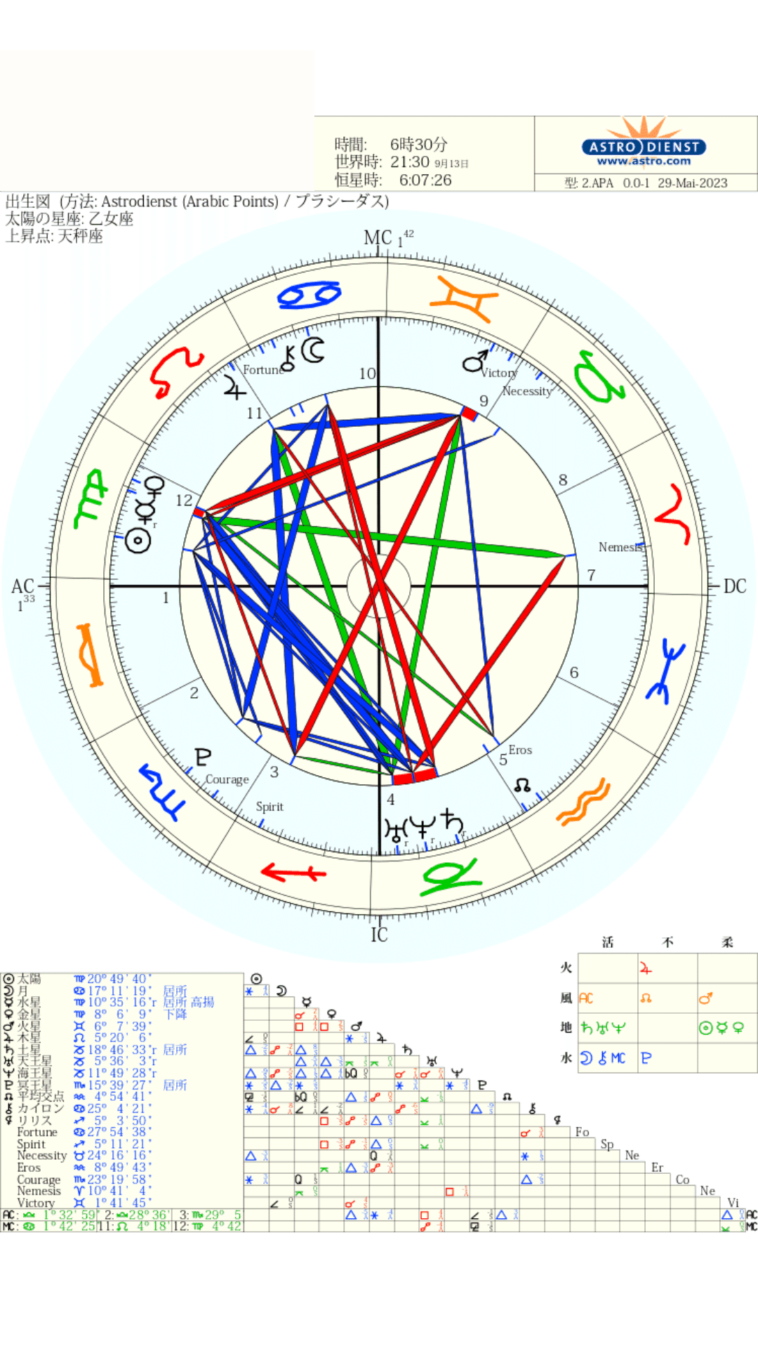 覚書 akkiy☆さん、また面白そうな記事書いてる。 ノヴァイル、みつからなかった。 けど、緑線、ふえてる。｜はやしっぷ♡6月ぷ企画「＃ドレミファぴんく杯」よろしくね🐳