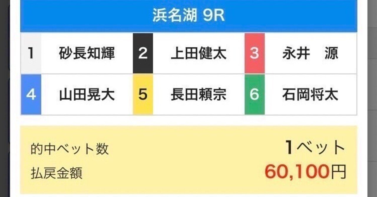 浜名湖9r 1513【🔥🎉熱すぎる狙い方🔥🎉】｜万舟皇帝プロの競艇予想屋🇫🇷