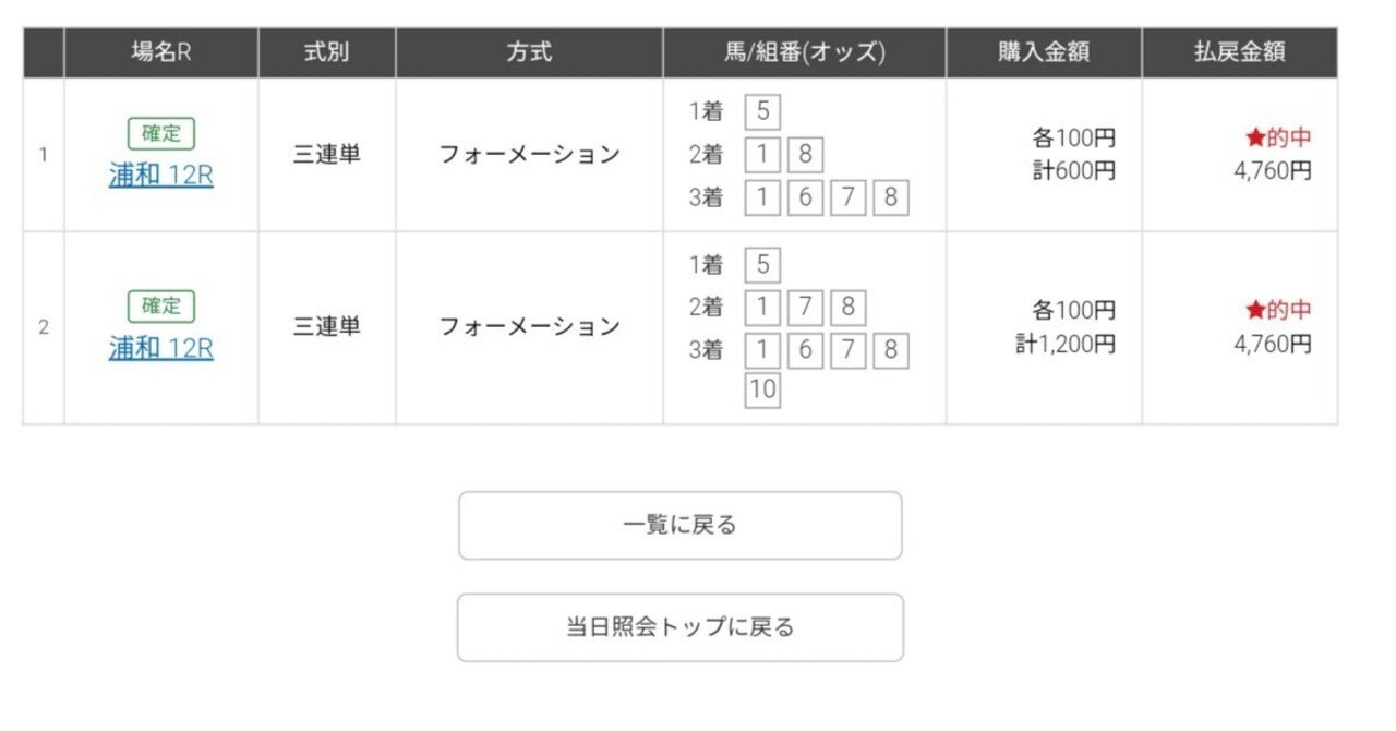 名古屋、浦和、門別、高知ファイナル🔥勝負レース全部出し👯|ちゃまさん