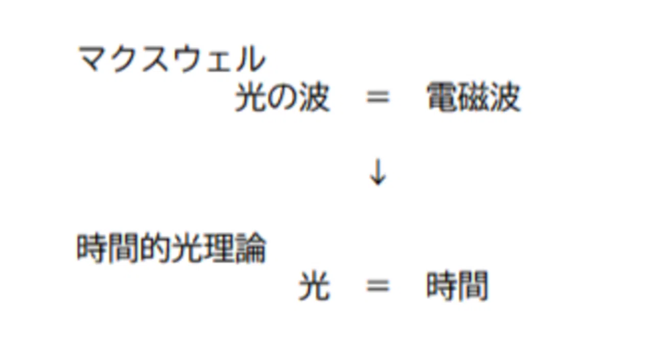 時間的光理論（Theory of Temporal Light） with ChatGPT｜Hyama Natural Science ...