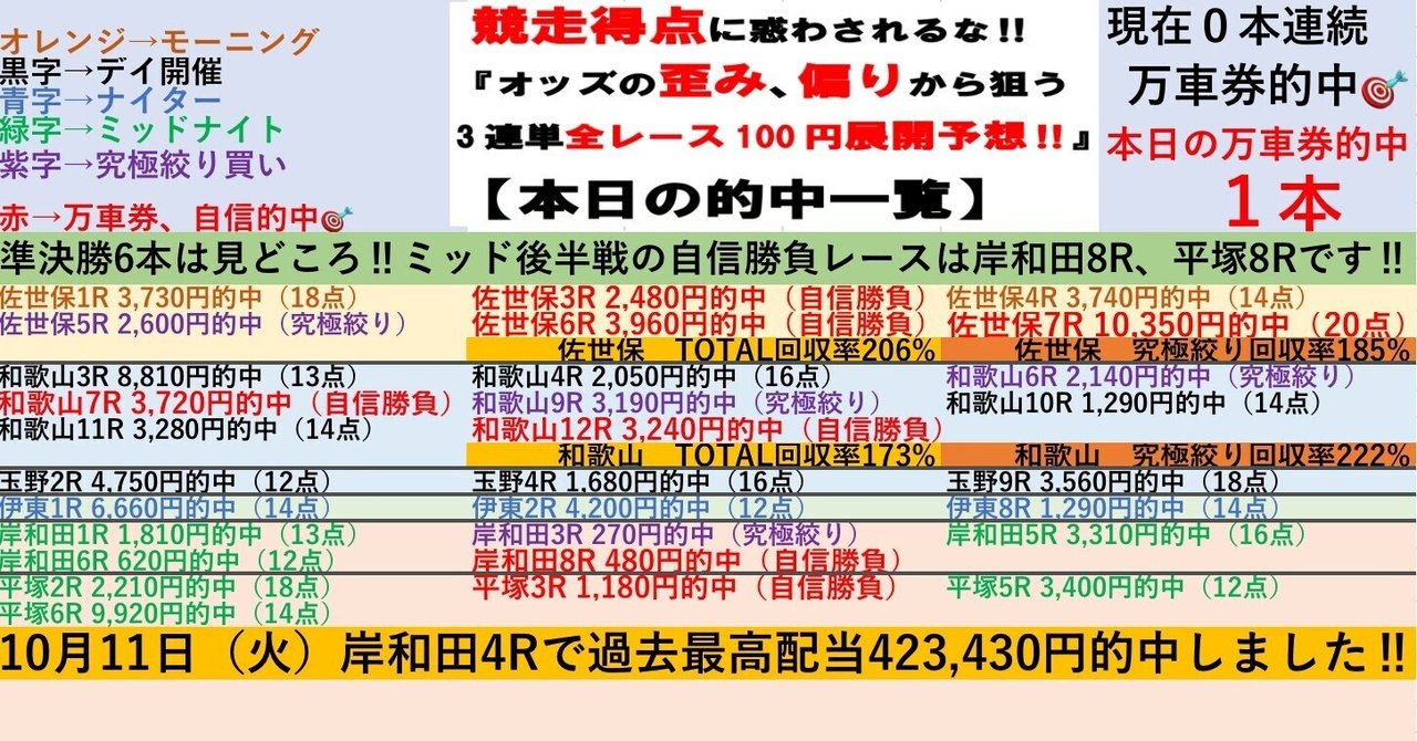 530🌃後半戦6r〜9r🌃岸和田競輪🌃平塚競輪🌃【一番の見どころは準決勝‼️後半戦の自信勝負レースは岸和田8r、平塚8r‼️】直前だから
