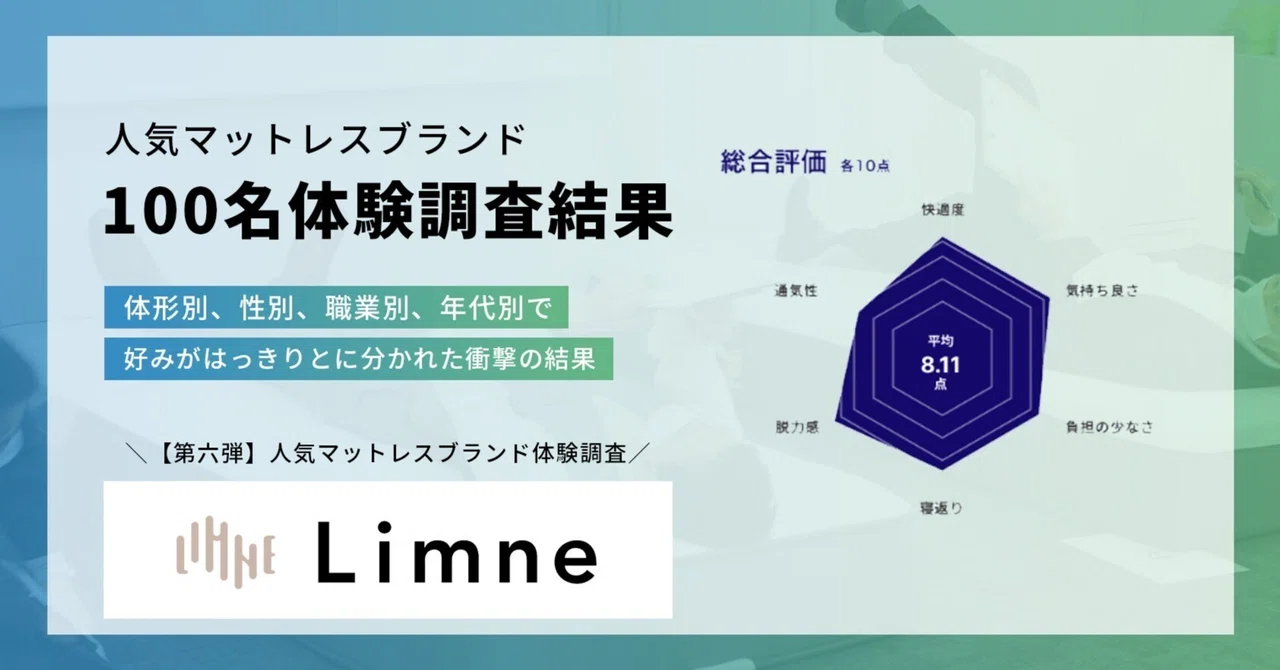 【Limne（リムネ）マットレス】100名による体験レビューと専門家レビュー！口コミは本当か？｜医師、整体師などによる快眠グッズ