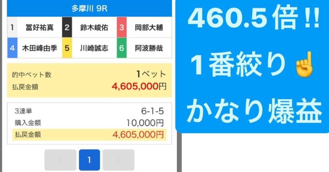 61的中報告🎯🎉万舟🎉万舟的中💥大勝ち🔥🎉4605倍‼️1149倍‼️4連続的中🎯万舟続出🔥㊗️爆益競艇予想🔥大注目‼️‼️｜プロ万舟
