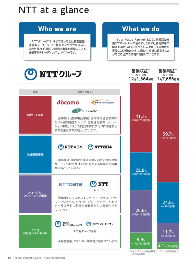 【企業分析】日本電信電話(NTT)｜kabuya66
