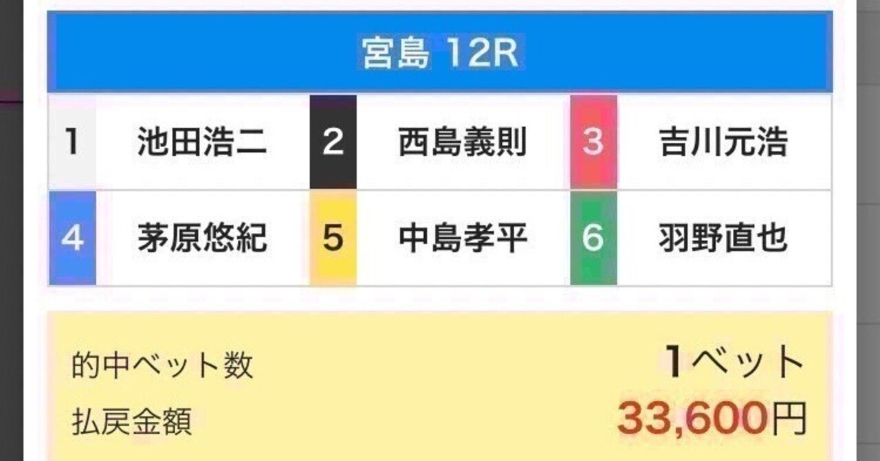 宮島12R 16:50【👑㊗️🎉宮島優勝戦超激アツ㊗️🎉👑】｜万舟皇帝@プロの競艇予想屋🇫🇷