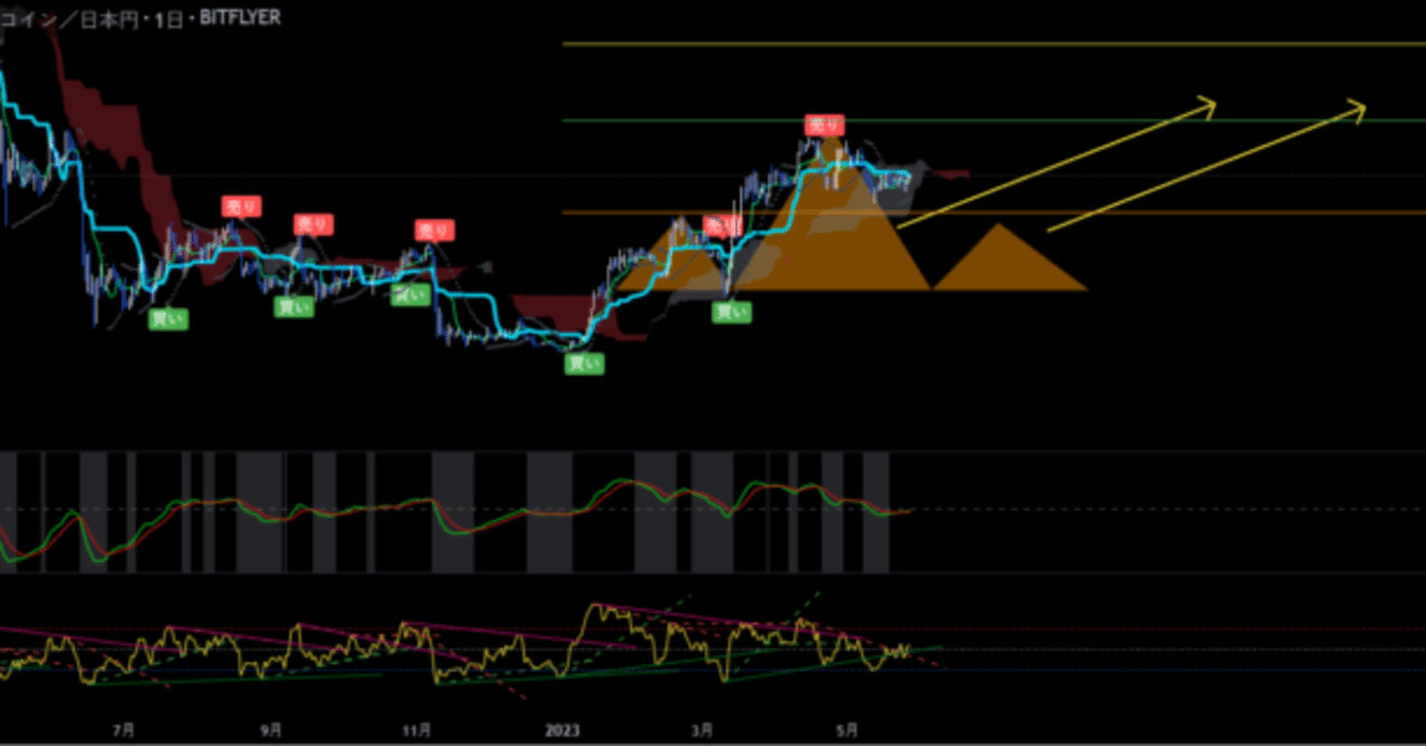 BTC 2023.5.28｜CryptoExpressJapan
