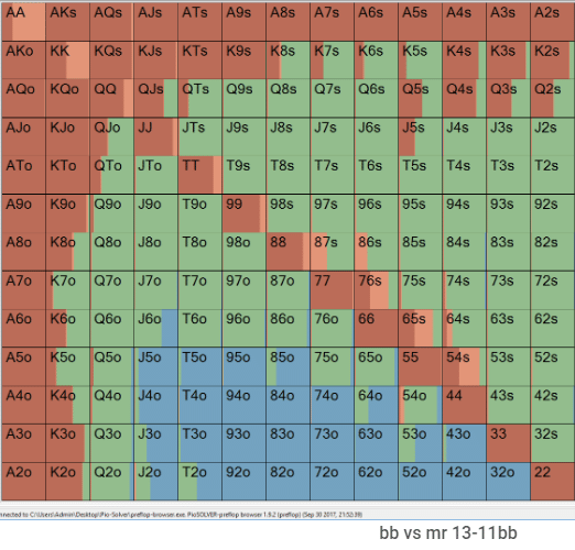HeadsUpハイパーでのPre-Flop Charts｜arukuma3
