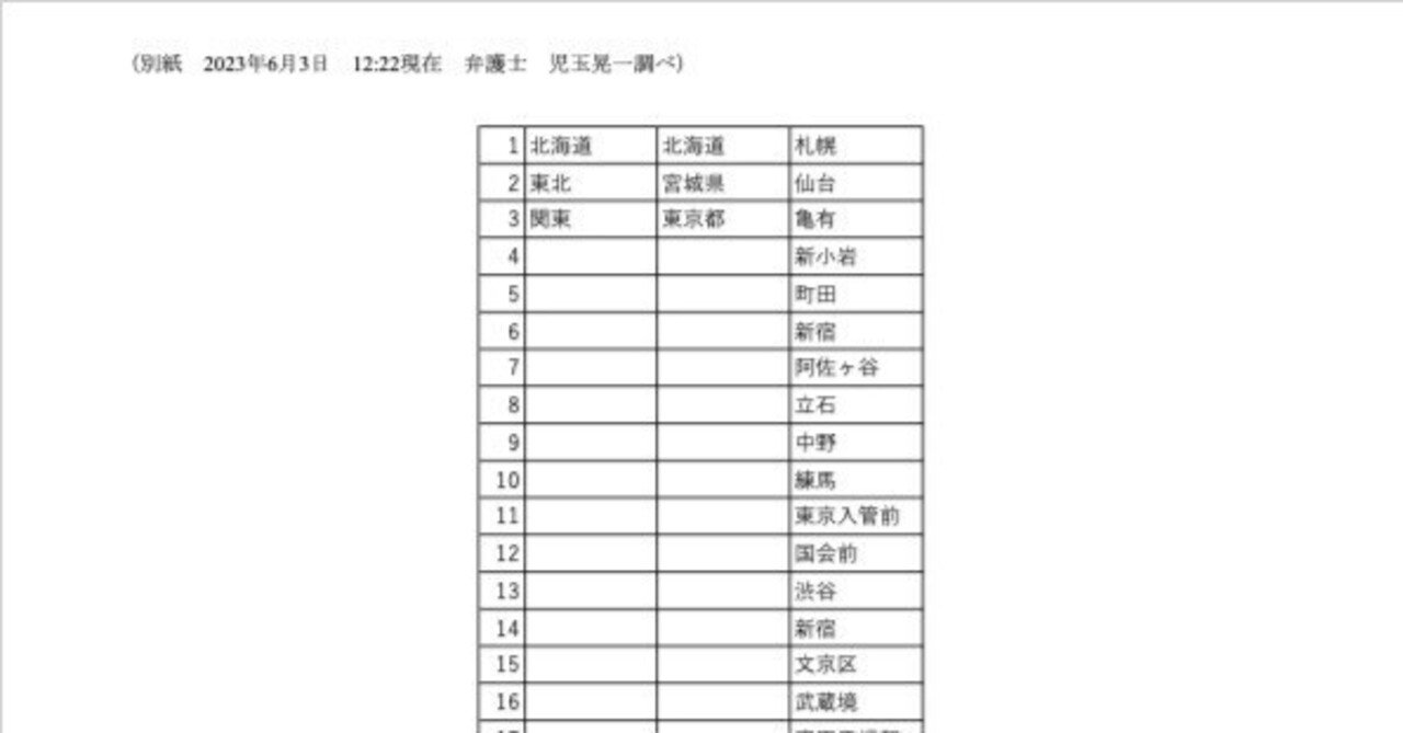 koichi_kodama｜note