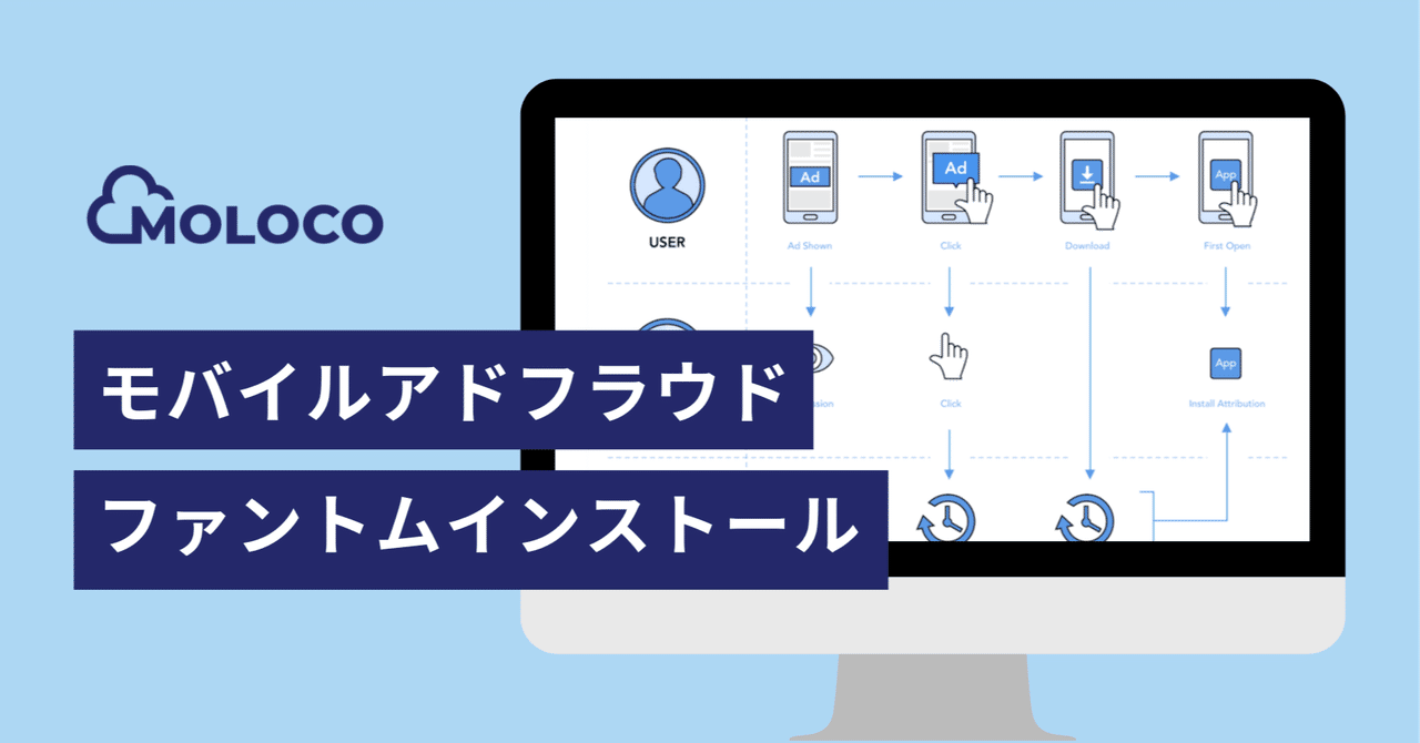 モバイルアドフラウド（ファントムインストール）｜MOLOCO Japan