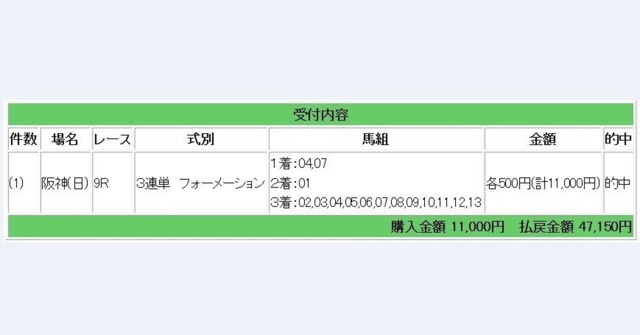 【有料】6月4日：日曜日の厳選競馬予想【予想】3戦1勝となりました。｜厳選競馬予想家