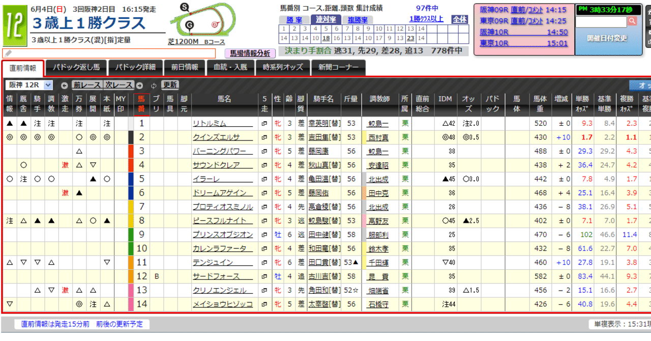 6/4(日) 阪神12R 直前情報｜JRDB 競馬アラカルト