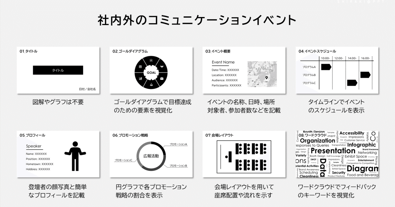 Gpt 4が考えるプレゼンのレイアウト(⑩社内外のコミュニケーションイベント)|しらき@パワポ図解