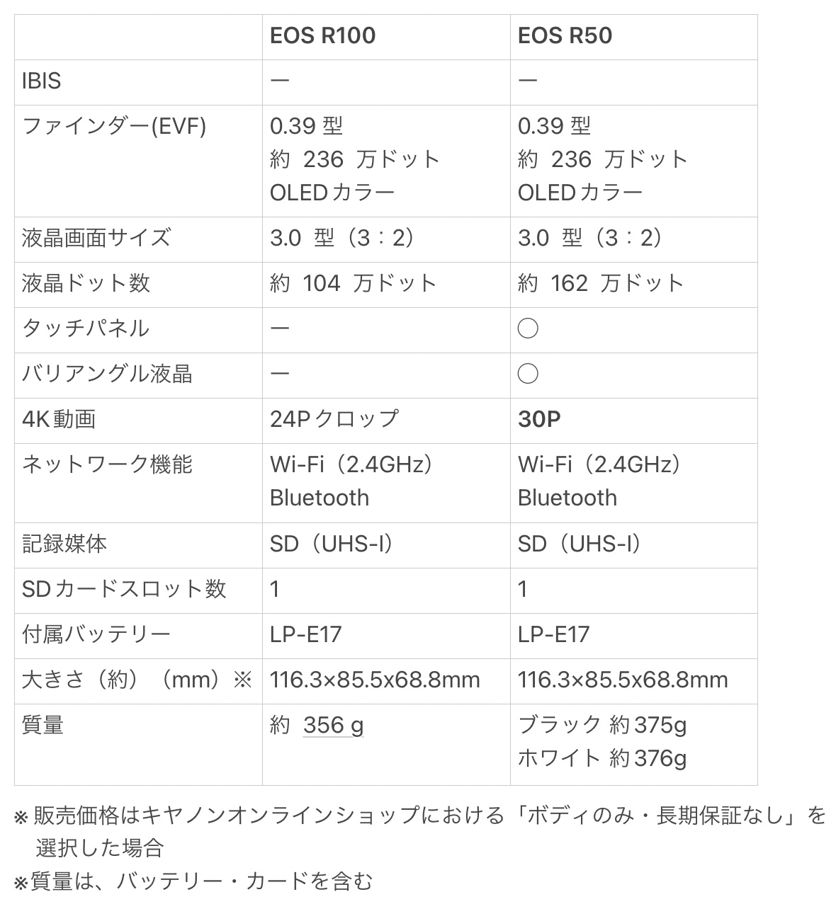 EOS R50とR100、だからこその機能制限｜会場カメラマン・ナベゾー