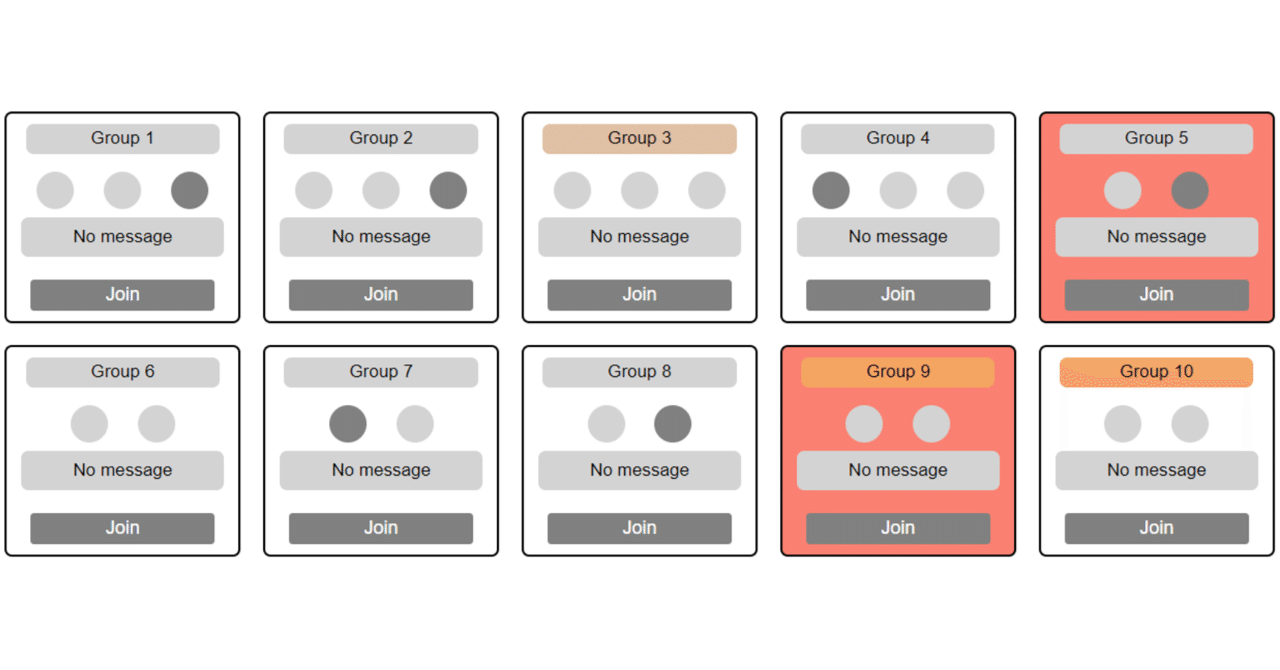A Visualization System for Overviewing and Managing Parallel Group ...