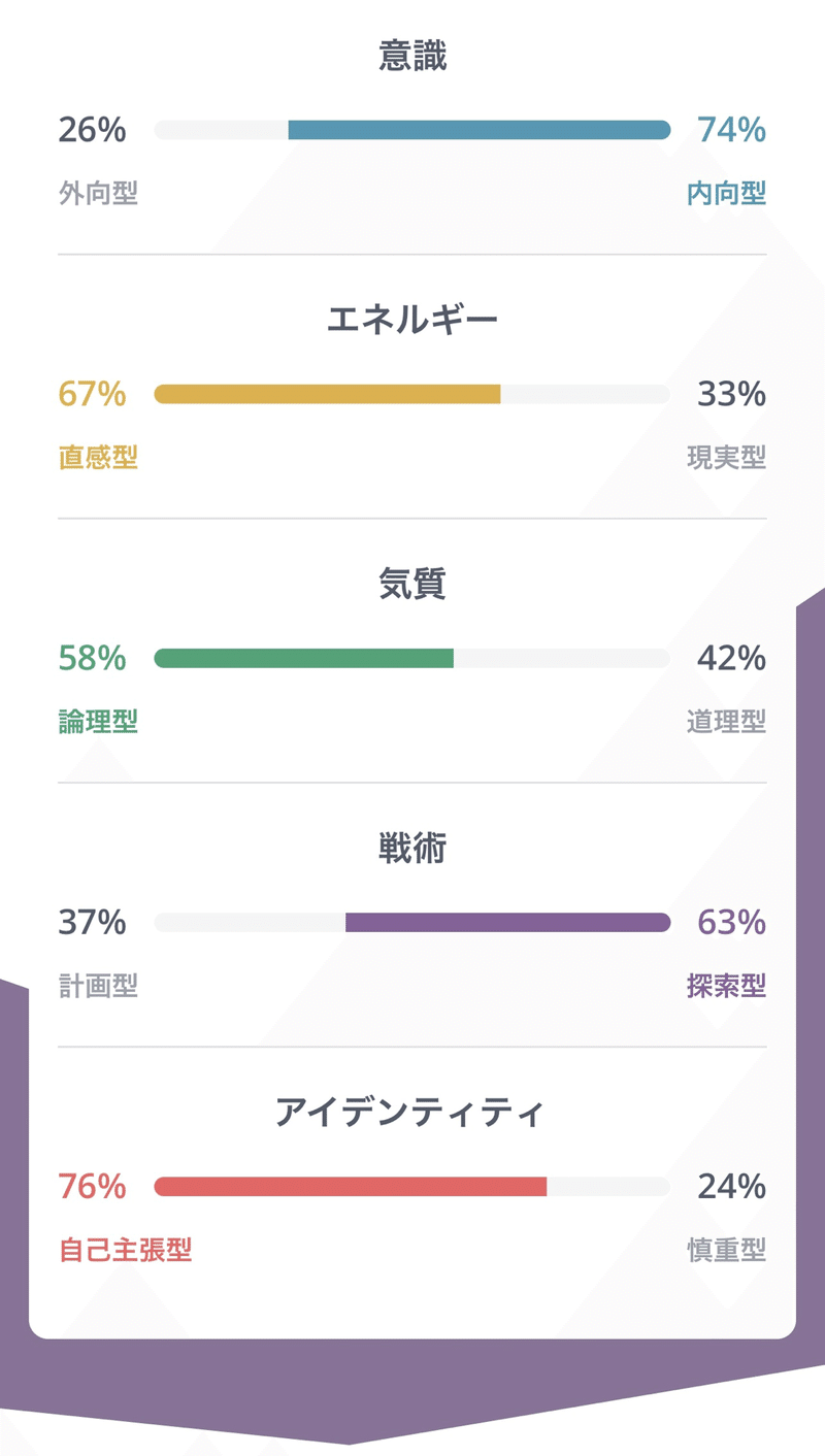 どうやらINTPらしいので｜kikyou