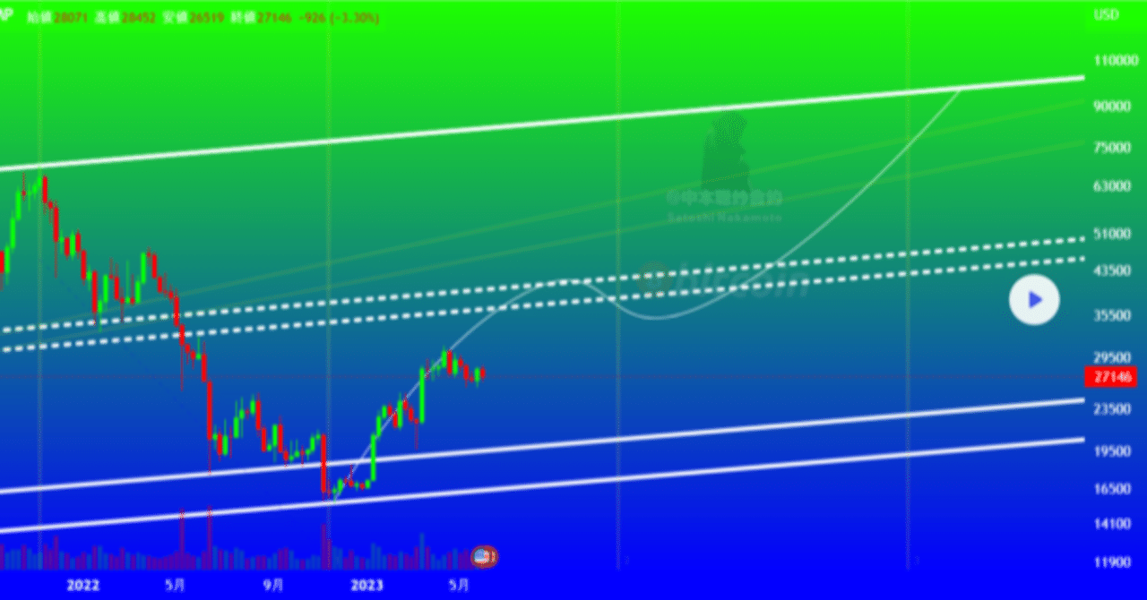 ビットコインBTCの大きな上昇チャネル｜CryptoExpressJapan