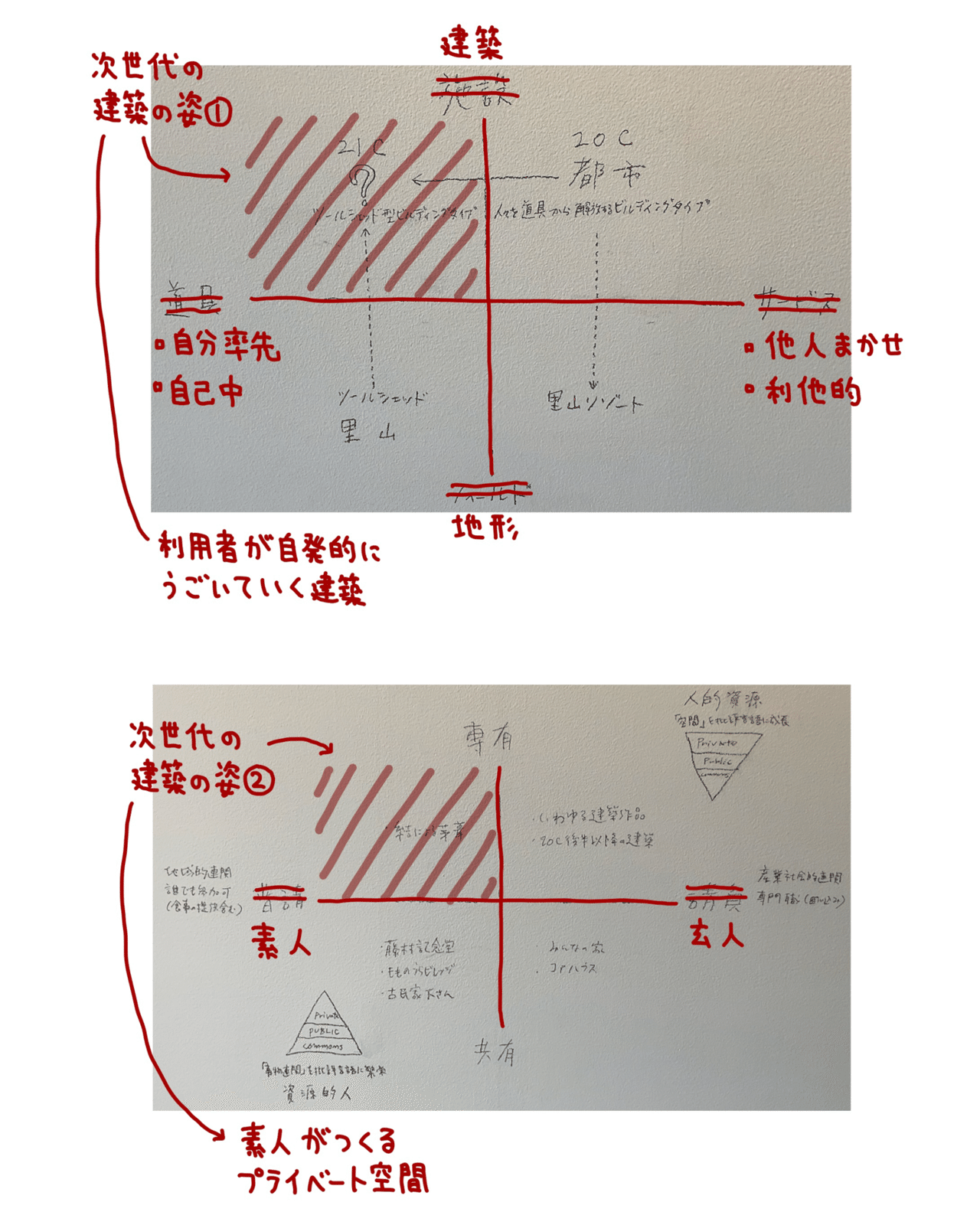 【レビュー】How is Life?—地球と生きるためのデザイン展｜いもづるしきのーと | IMO NOTE