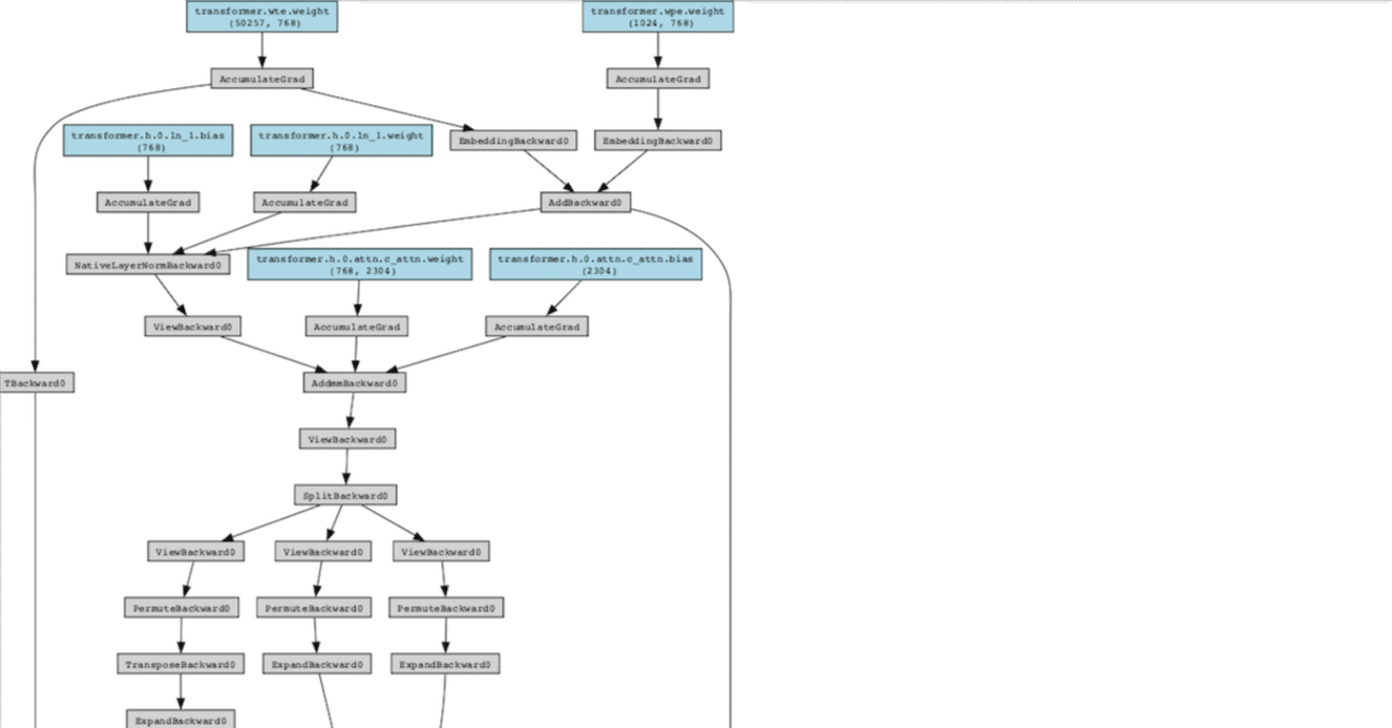 [B! AI] GPTのモデル構造を可視化した｜shi3z