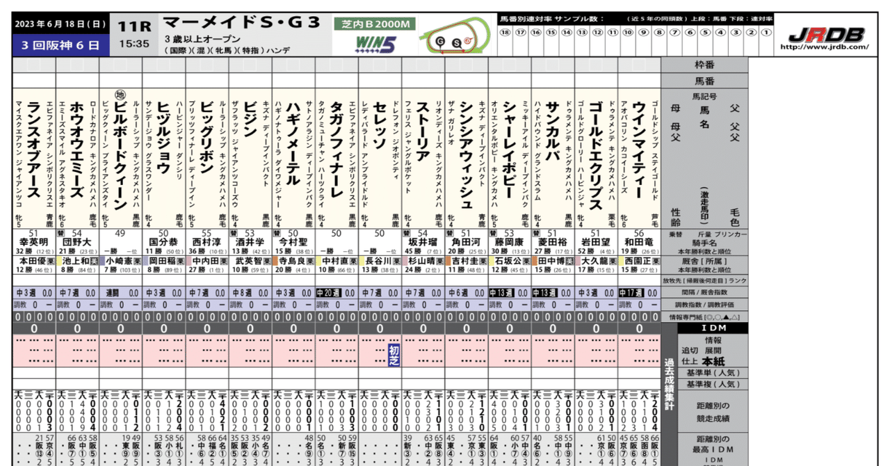 新ウェブレーシングペーパー(特別登録版)【6月17日～6月18日】｜JRDB 競馬アラカルト