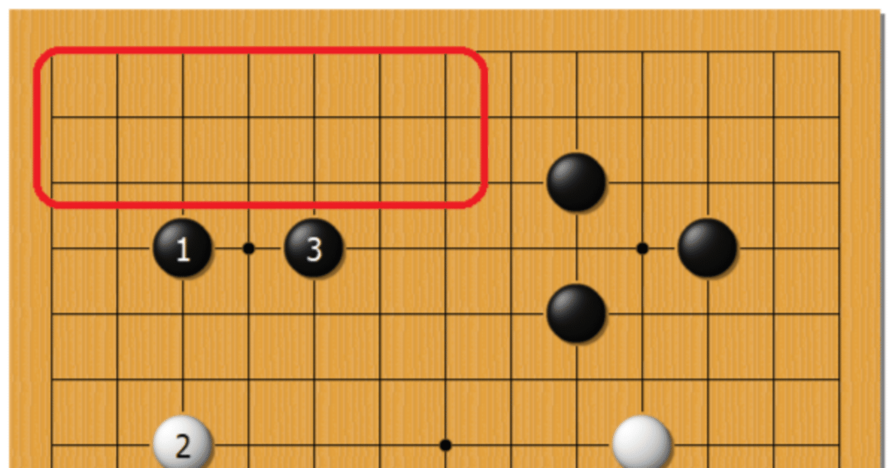 囲碁だけでビジネスをかたる。 「囲棋」の構造おぼえがき2 ｜せきしょういち